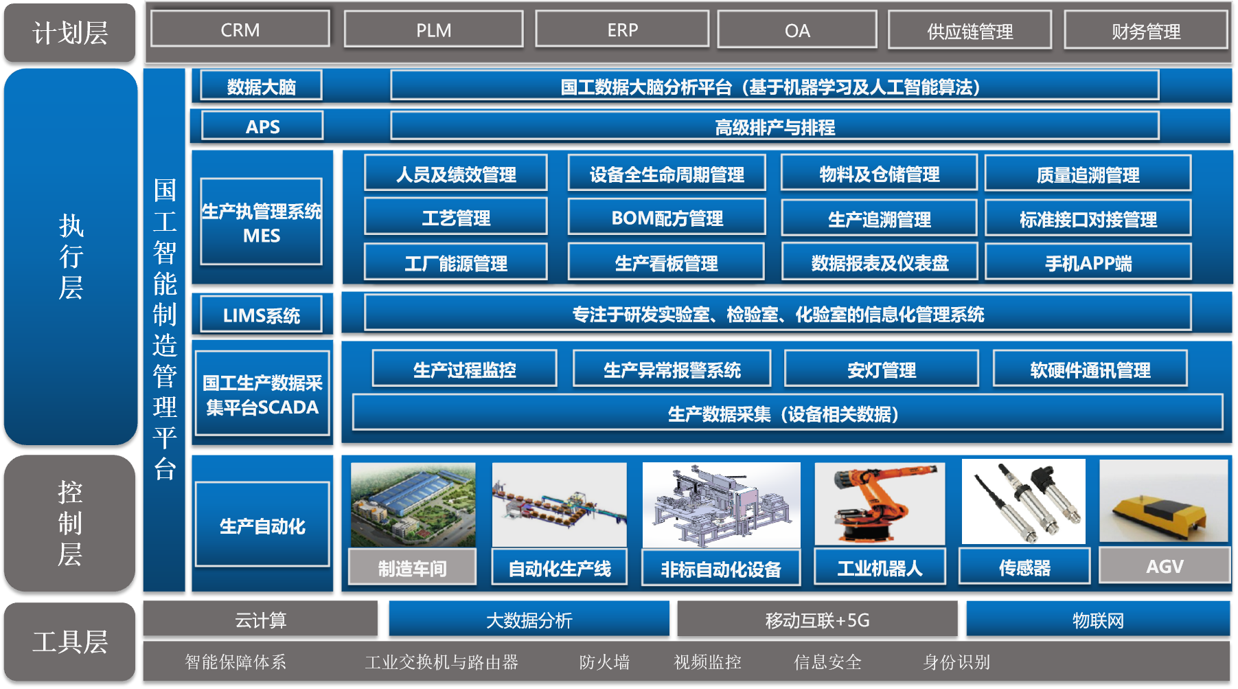 Erp系统和mes系统的区别,看了这篇文章你就明白了,为什么erp系统和mes系统要分开上? 零界智能 制造企业erp系统|mes系统数字 6280